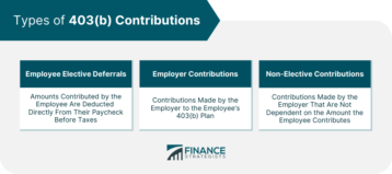 403(b) Contribution Limit 2025| Overview, Rules, Types, & Strategies