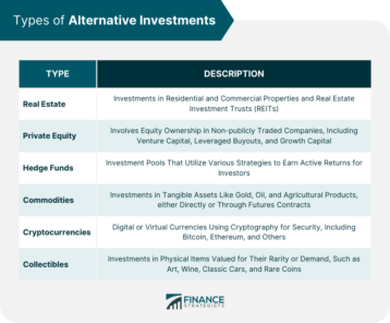 Alternative Investments to Stocks and Bonds | Types, Role, Risks