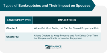 Impact of Bankruptcy on Spouses | Finance Strategists