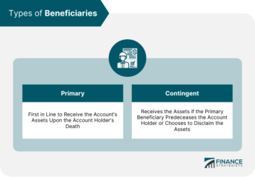 401(k) Beneficiary Rules | Overview, Types, & How it Works