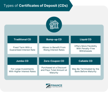 CDs vs Treasury Bonds | Overview, Types, Pros & Cons