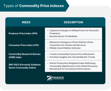 Commodity Price Index | Definition, Types, Factors, Pros & Cons