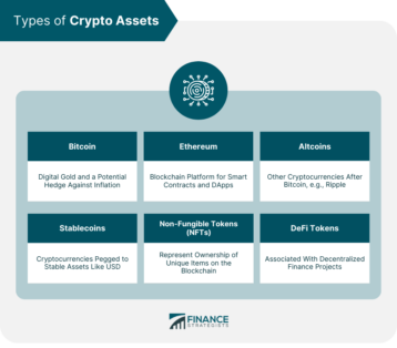 Crypto Asset Management | Overview, Types, & Components