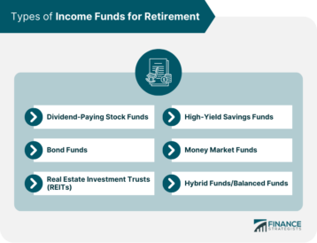 Best Income Funds for Retirement | Finance Strategists