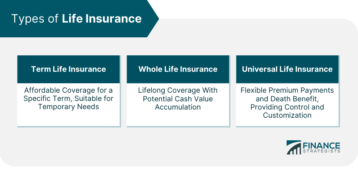 Life Insurance as an Investment | How It Works, Benefits, Risks