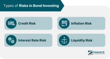Are Bonds Insured by the FDIC? | Risks, Safeguards, Protection