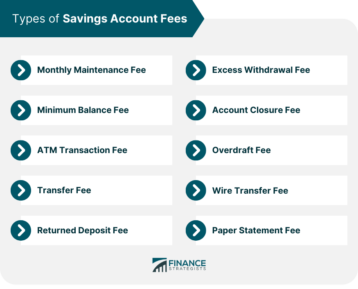 Savings Account Fees | Finance Strategists