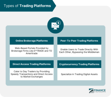 Trading Platforms | Definition, Types, Key Features, Cost, Risks