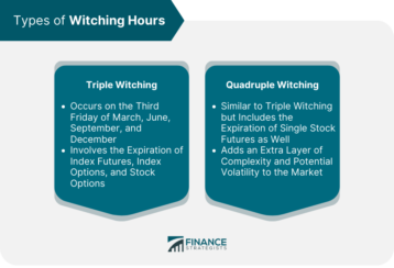 Witching Hour | Definition, Preparation, Risk, & Strategies
