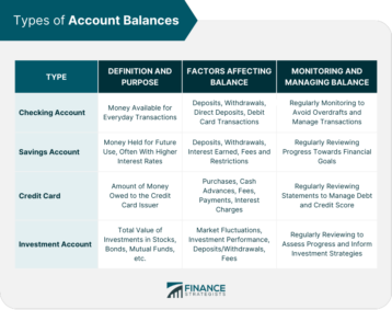 Account Balance | Definition, Types, Strategies, and Issues