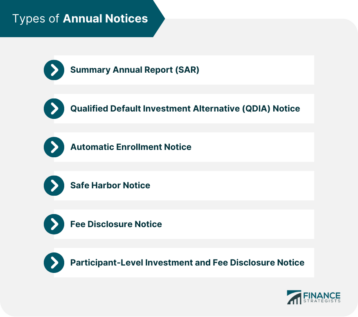 Annual Notice | Overview, Key Components, & Distribution