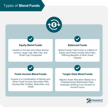 Blend Funds | Definition, Types, Key Factors, & Limitations