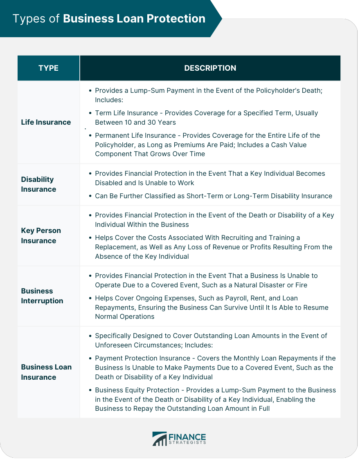 Business Loan Protection | Meaning, Types, Factors, and Steps