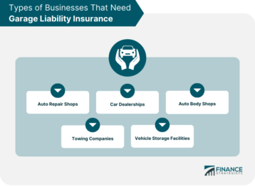 Garage Liability Insurance | Definition, Factors, & Choosing One