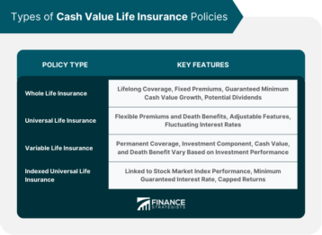 Cash Value Life Insurance | Benefits, Drawbacks, & Strategies