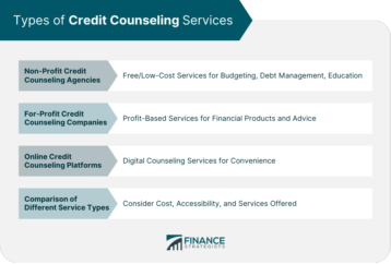 Credit Counseling | Meaning, Types, Process, Agency Selection