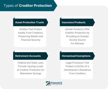 Retirement and Creditor Protection | Finance Strategists