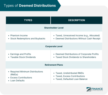 Deemed Distribution | Definition, Tax Implications, Requirements