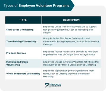Employee Volunteer Programs (EVPs) | Definition, Pros, & Cons