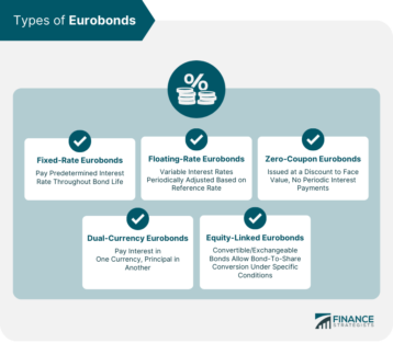 Eurobond | Definition, Participants, Process, Pros, and Cons