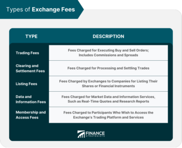 Exchange Fees | Definition, Types, Factors, Impact, & Strategies