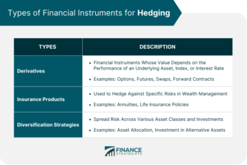 Hedging | Definition, Types, Strategies, Benefits, & Risks