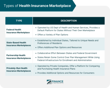 Health Insurance Marketplace | Definition, Types, and Providers