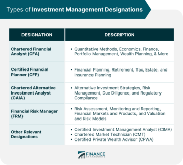 Investment Management Designations | Definition & Types