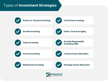 Investment Strategy | Meaning, Types, Considerations, Process