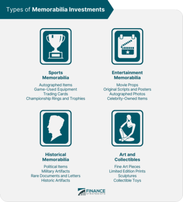 Memorabilia Investments | Definition, Types, Strategies & Risks