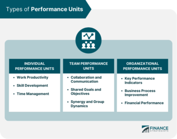 Performance Units | Definition, Types, & Strategies