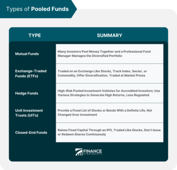 Pooled Funds | Definition, Types, Mechanism, Pros, and Cons