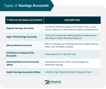 How Savings Accounts Work | Finance Strategists
