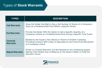 Stock Warrants | Definition, How They Work, Types, Pros & Cons