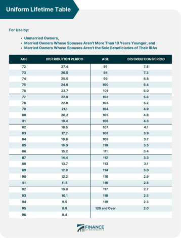 Uniform Lifetime Table | Definition, How to Use, & Implications