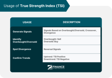 True Strength Index (TSI) | Definition, Components, & Values