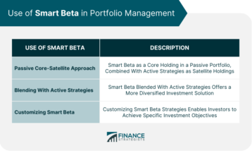 Smart Beta | Definition, Key Principles, Pros & Cons, and Trends