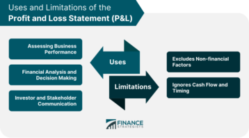 Profit and Loss Statement (P&L) | Definition, Component, Uses
