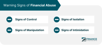 Financial Abuse | Definition, Types, Warning Signs, Risk Factors