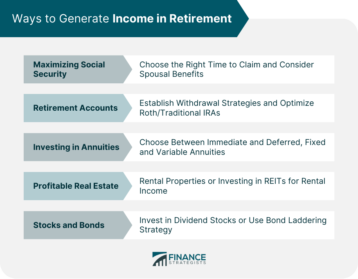 How to Generate Income in Retirement | Finance Strategists