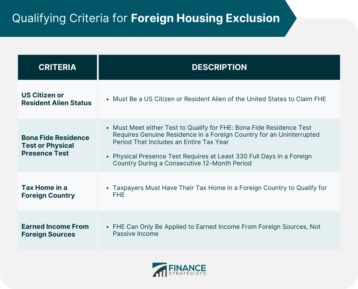 Foreign Housing Exclusion | Definition, Eligibility, and Calculation