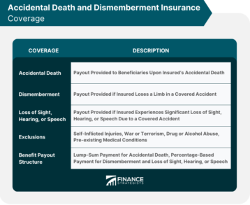 Accidental Death and Dismemberment Insurance (AD&D)