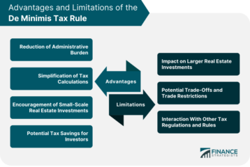 De Minimis Tax Rule | Definition, Advantages, and Limitations