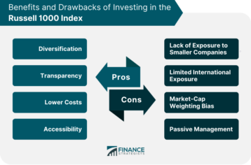 Russell 1000 Index | Definition, Methodology, Pros, and Cons