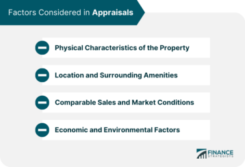 Appraisal | Definition, Purpose, Factors, Process, and Benefits