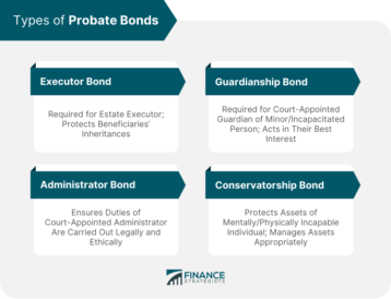 Probate Bond | Definition, Types, & Role in Estate Administration