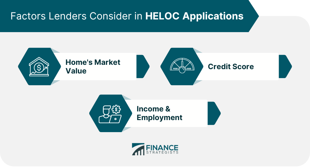 Getting a Home Equity Line of Credit | How It Works, Factors