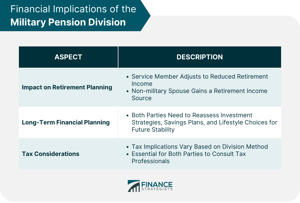 Military Pension After Divorce | Overview, Framework, & Steps