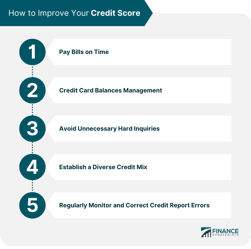 Bad Credit Score | Definition, Factors, Benefits, Drawbacks