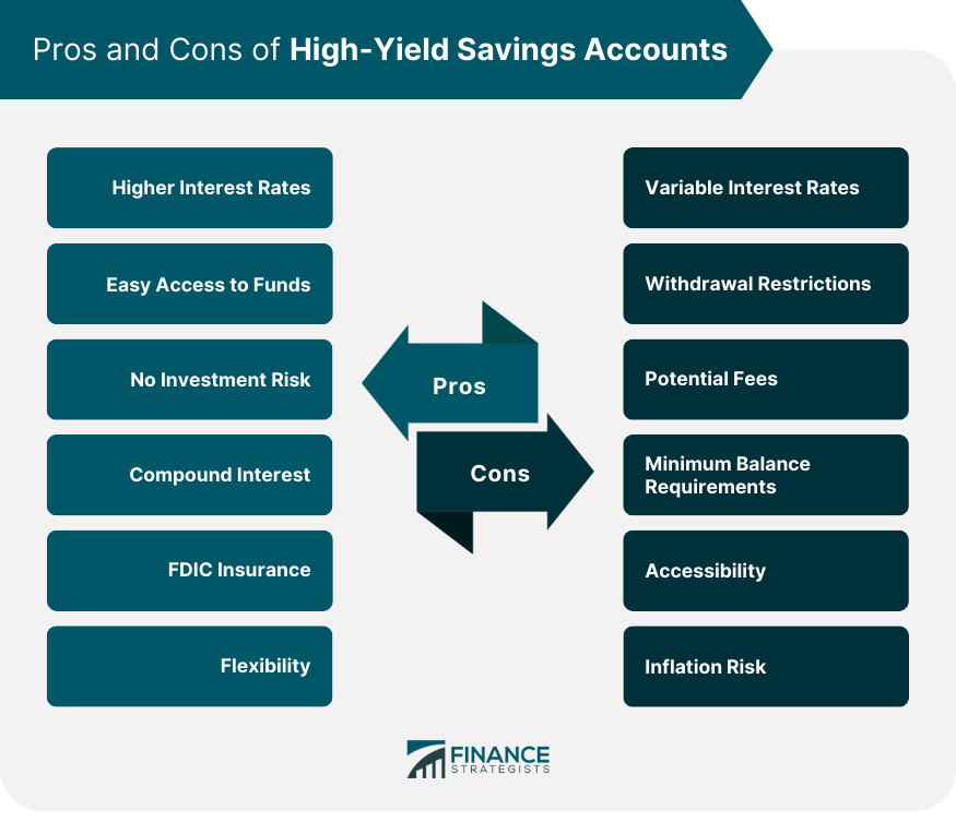 CDs Vs High Yield Savings Accounts Overview Pros Cons